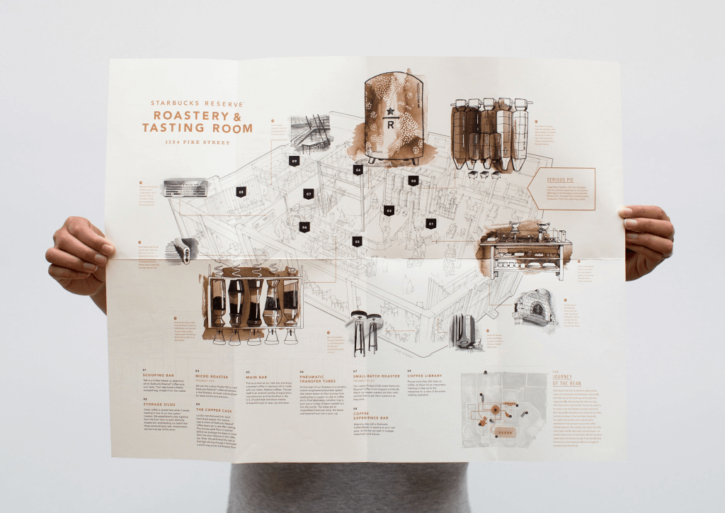 Starbucks Seattle reserve roastery menu - starbmag