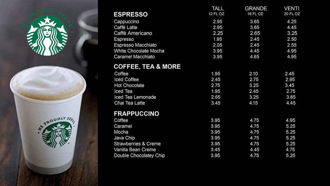 Starbucks Meny Med Isdrinker Starbucks Meny Med Isdrinker
